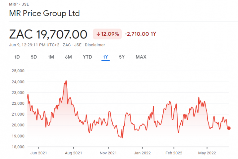 Mr Price: red cap, green earnings - Ghost Mail