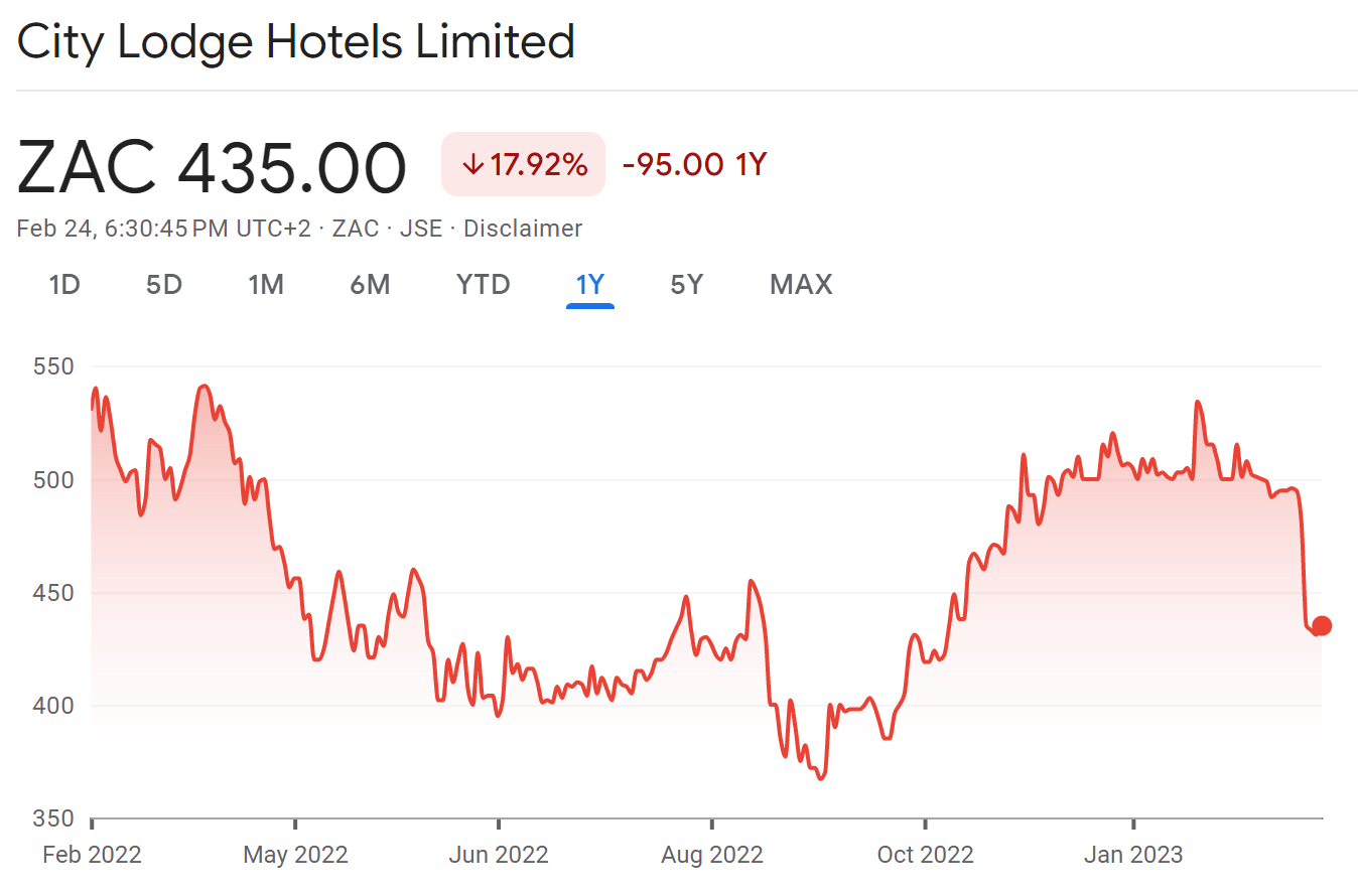 Ghost Bites (AECI | BHP | Buka | City Lodge | Libstar | Old Mutual ...