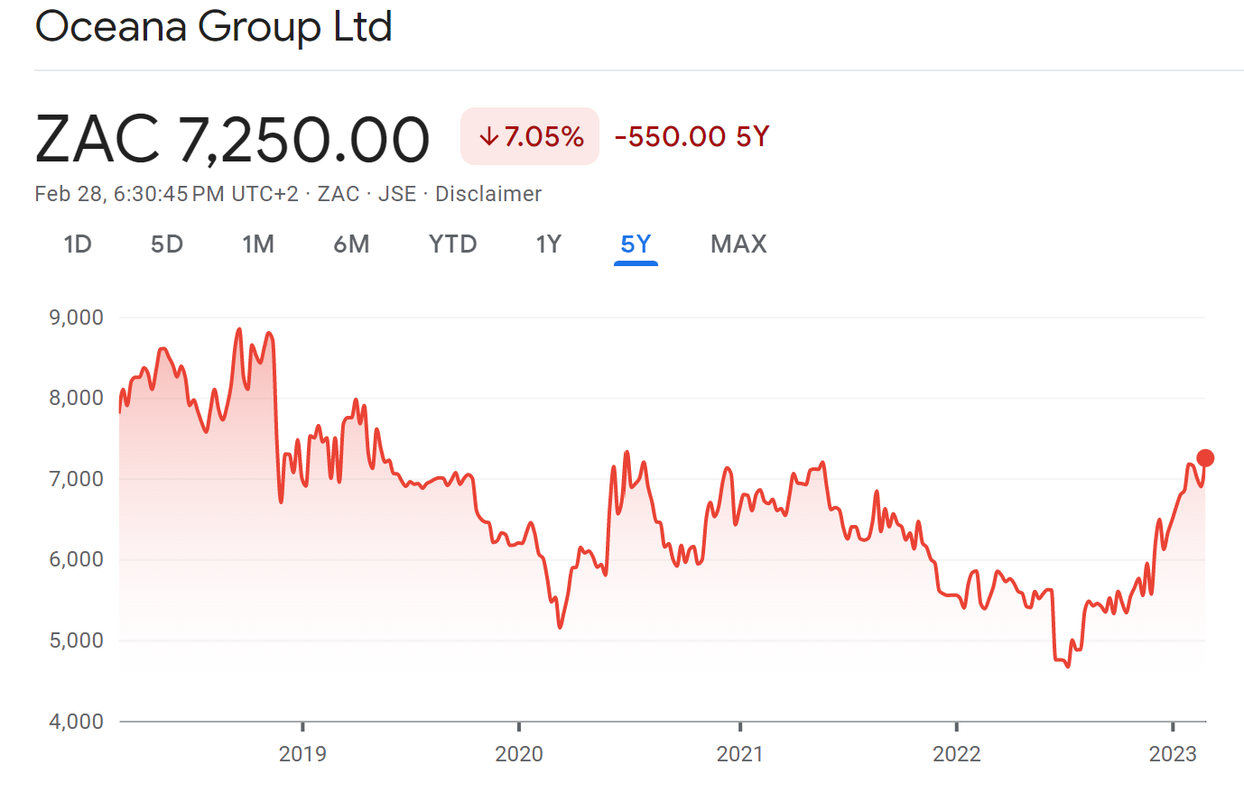 Ghost Bites (Altron | Equites | Kaap Agri | NEPI Rockcastle | Oceana ...