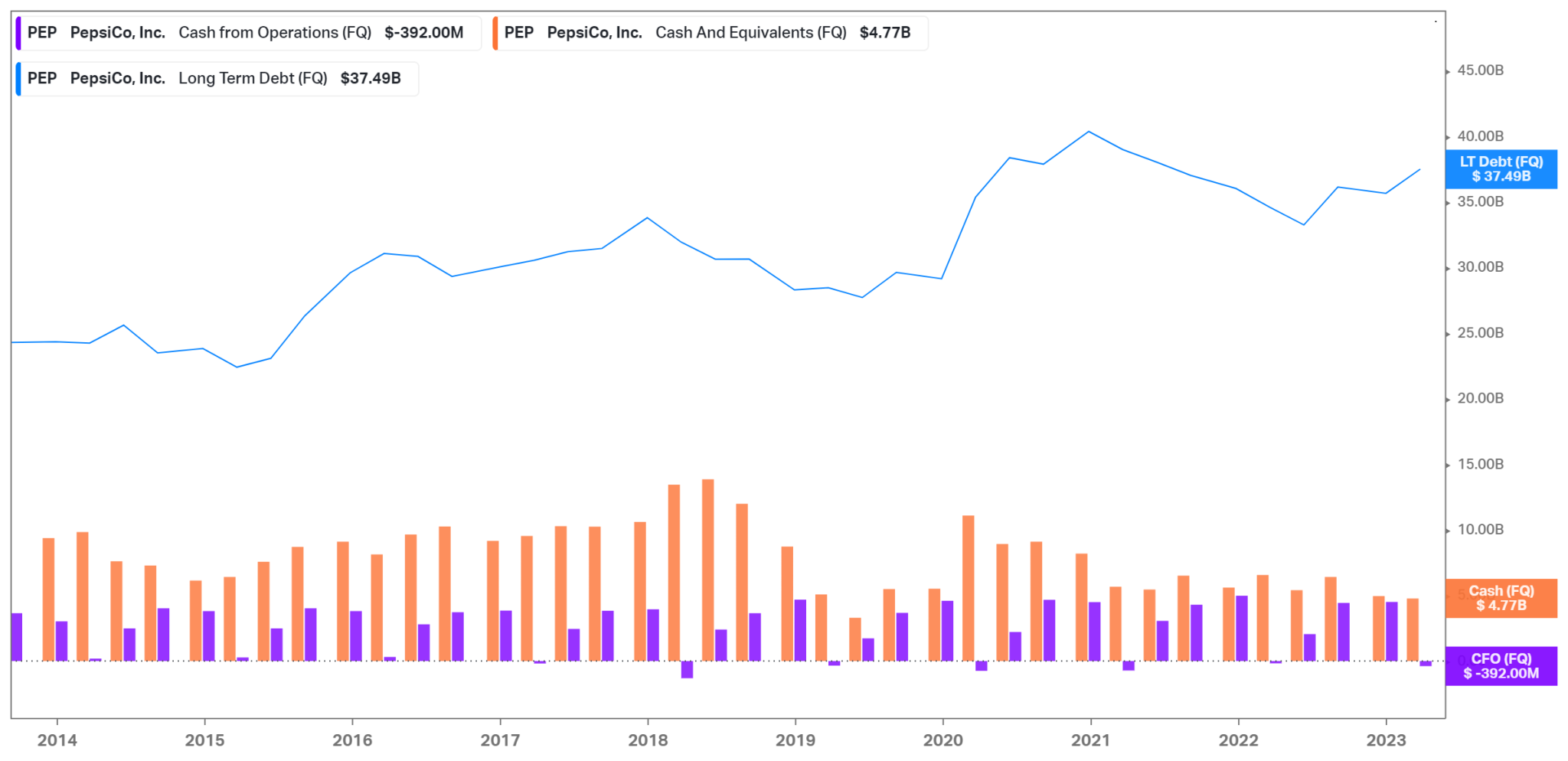 PepsiCo: stability in a volatile equity market - Ghost Mail