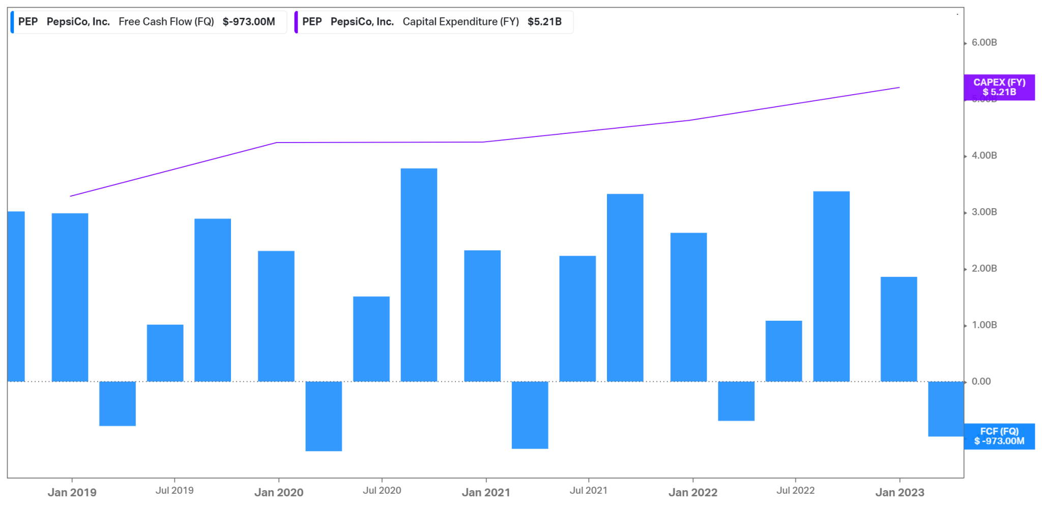 PepsiCo: stability in a volatile equity market - Ghost Mail