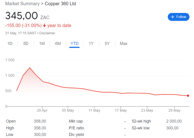 Ghost Bites (Afine | Capital Appreciation | Copper 360 | Fairvest ...