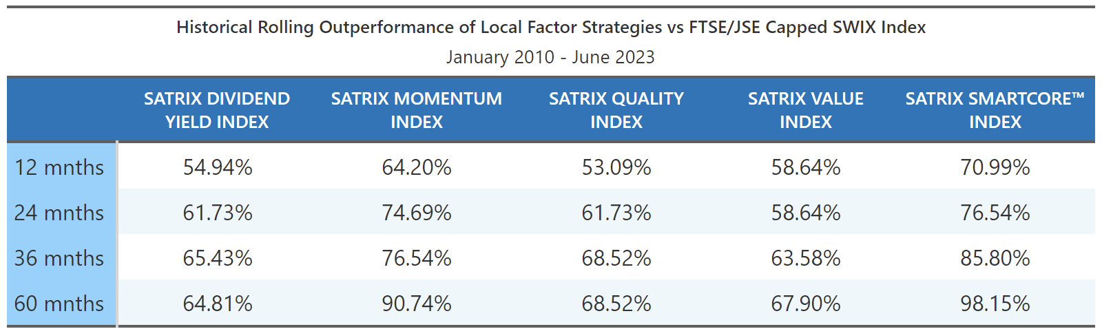 Factoring in Styles in Smart Portfolios: Demystifying Quantitative ...
