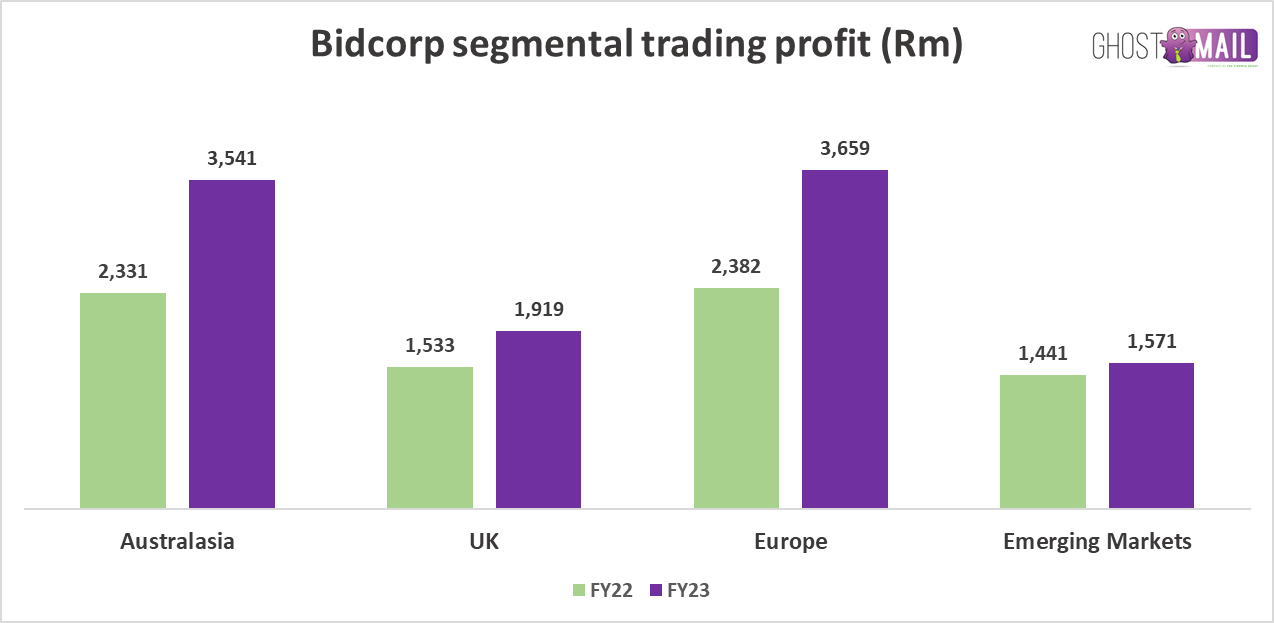 Ghost Bites (Anglo American | Aspen | Bidcorp | Blue Label Telecoms ...