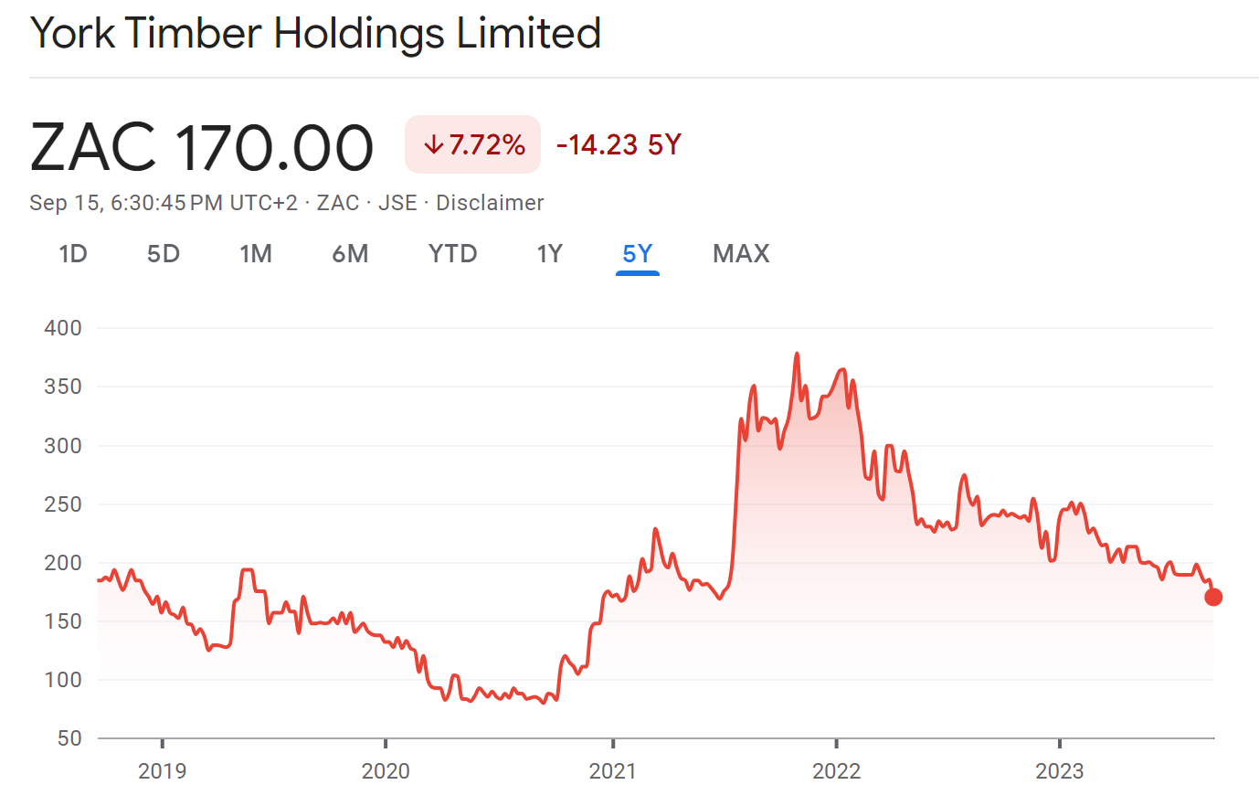 Ghost Bites (Gold Fields | OUTsurance | Putprop | York Timber) - Ghost Mail