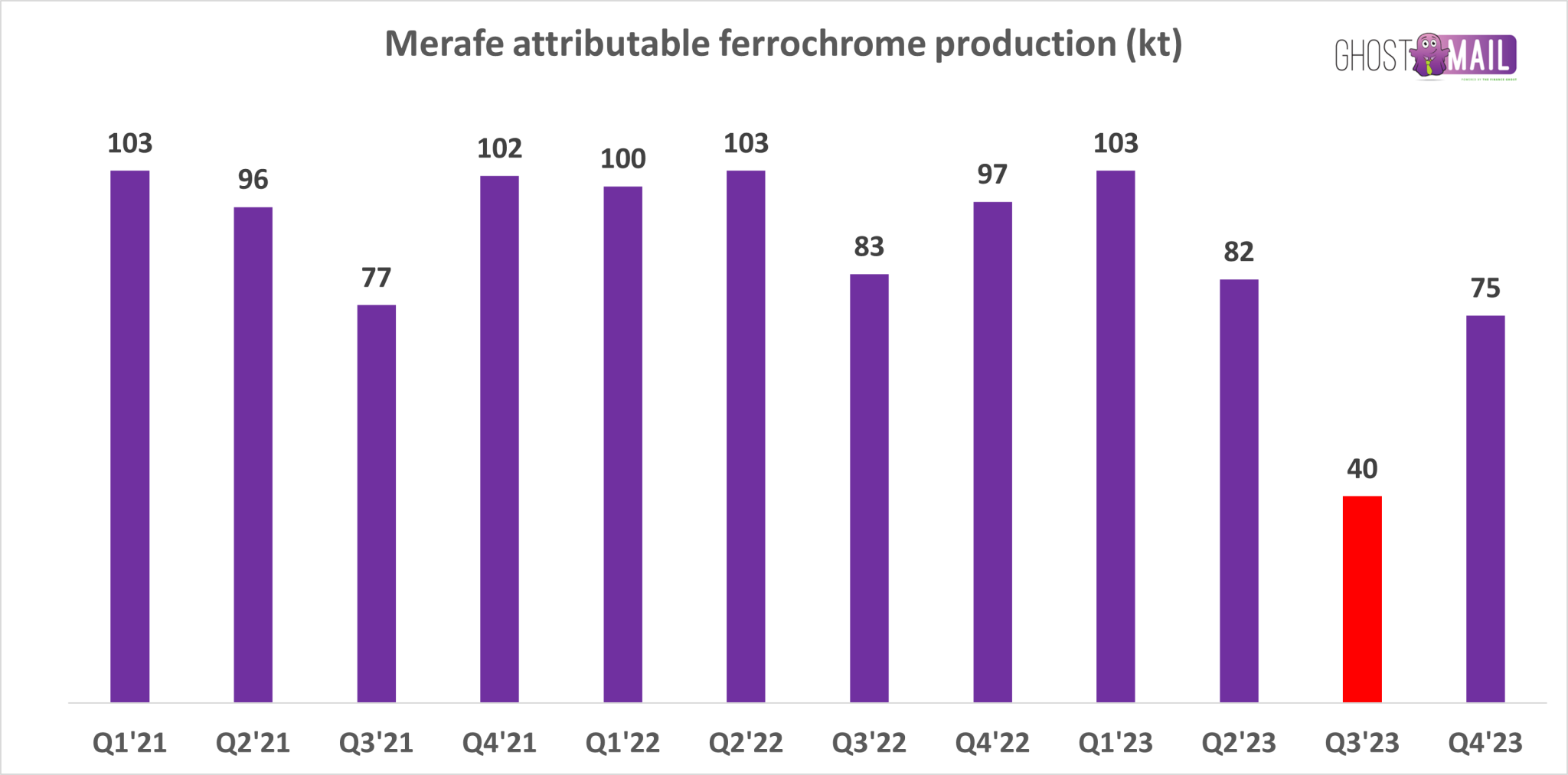 Ghost Bites (Frontier Transport | Merafe | Sappi | Schroder European ...