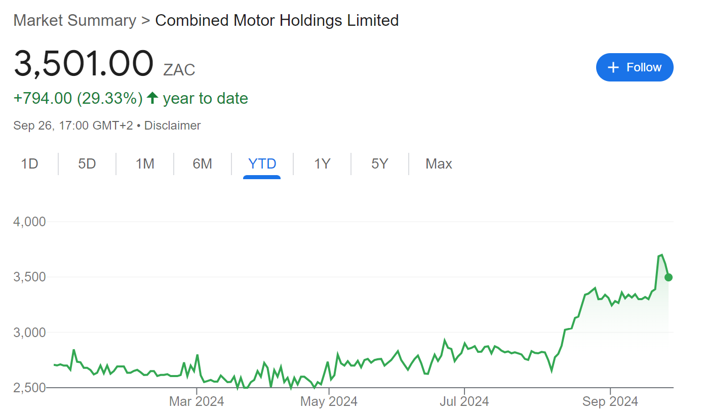 Ghost Bites (Burstone | Barloworld | CMH | Emira | FirstRand | Metair ...