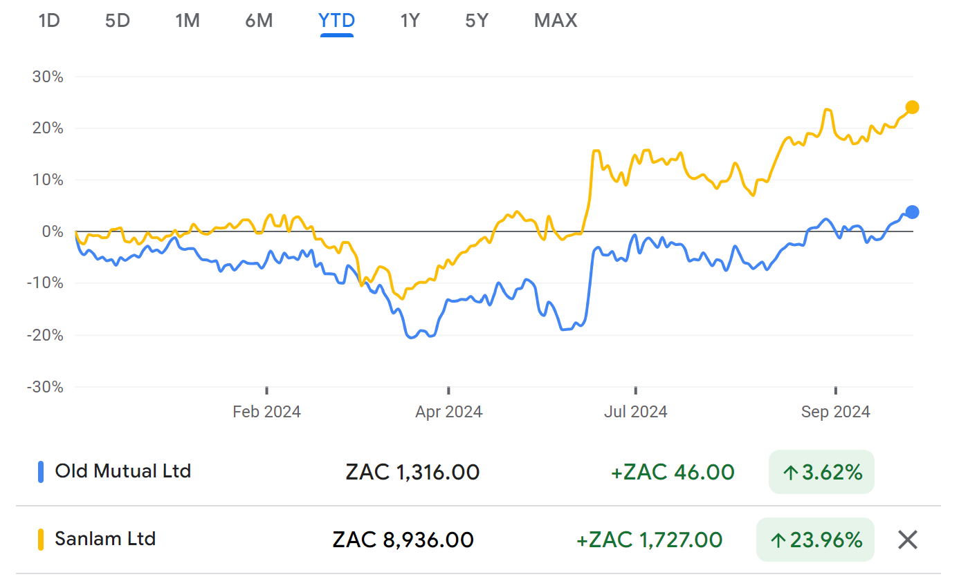 Ghost Bites (Burstone | Barloworld | CMH | Emira | FirstRand | Metair ...