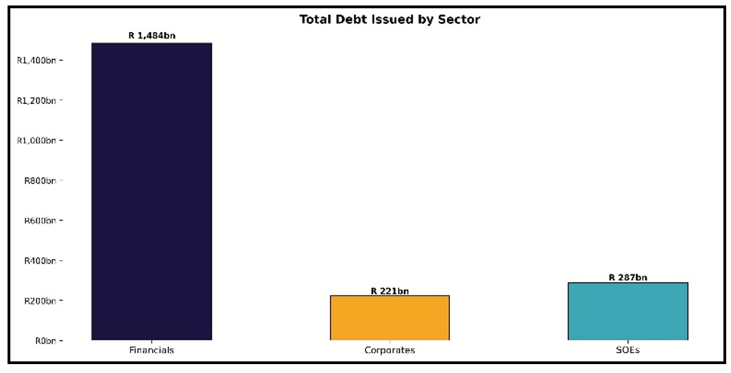 Nuances of the South African Listed Debt Market - Ghost Mail