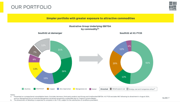 GHOST BITES (Altron | BHP | Bytes | Exxaro | Grindrod | Octodec ...