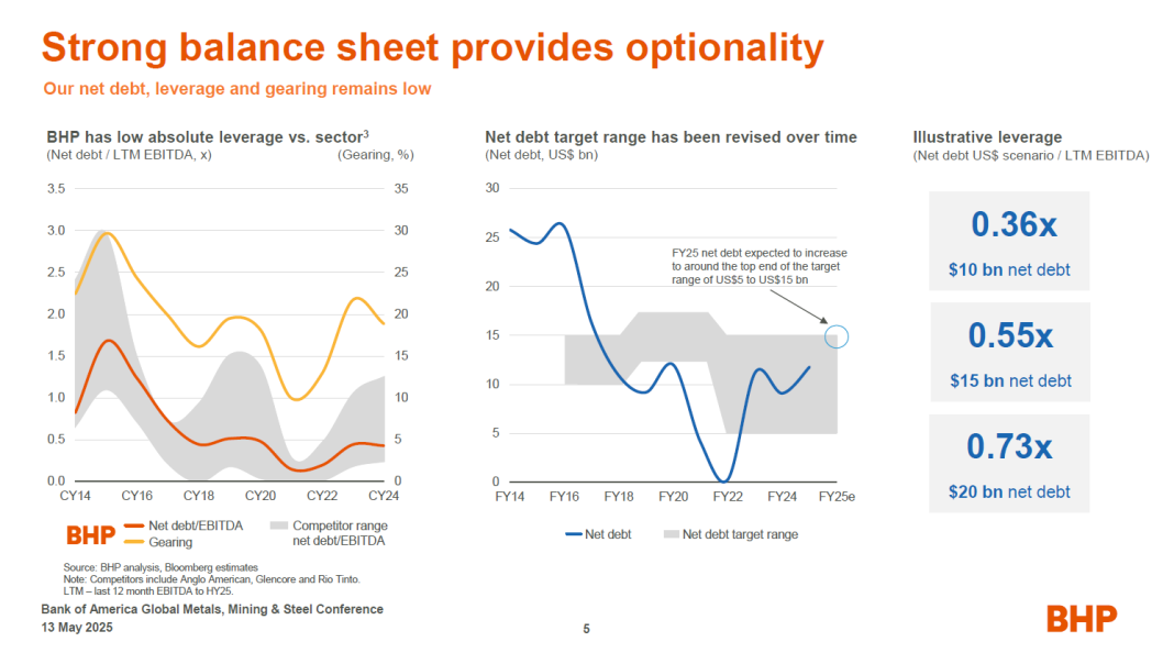 GHOST BITES (Altron | BHP | Bytes | Exxaro | Grindrod | Octodec ...